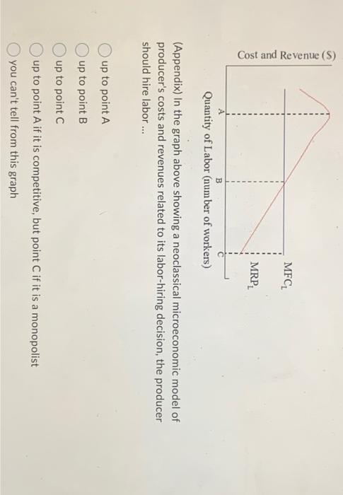 Solved (Appendix) In the graph above showing a neoclassical | Chegg.com