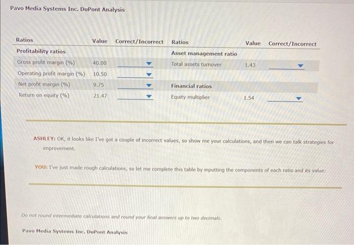 Solved 9. An analysis of company performance using DuPont | Chegg.com