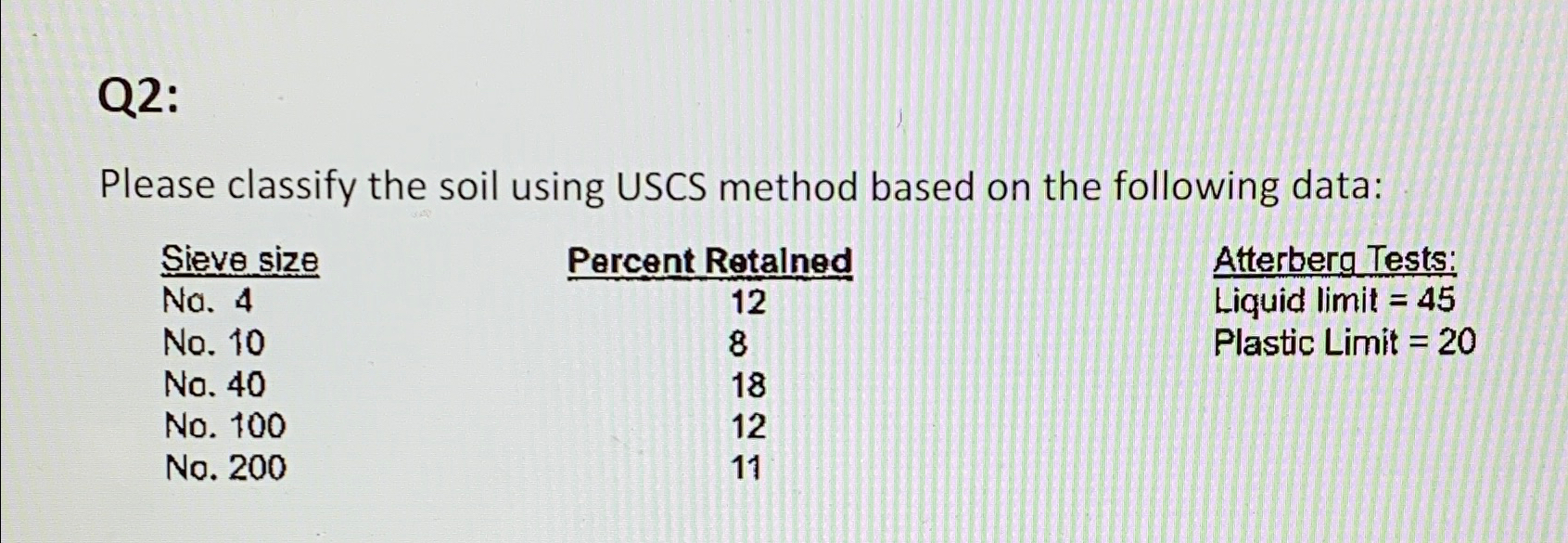 Solved Q2:Please classify the soil using USCS method based | Chegg.com