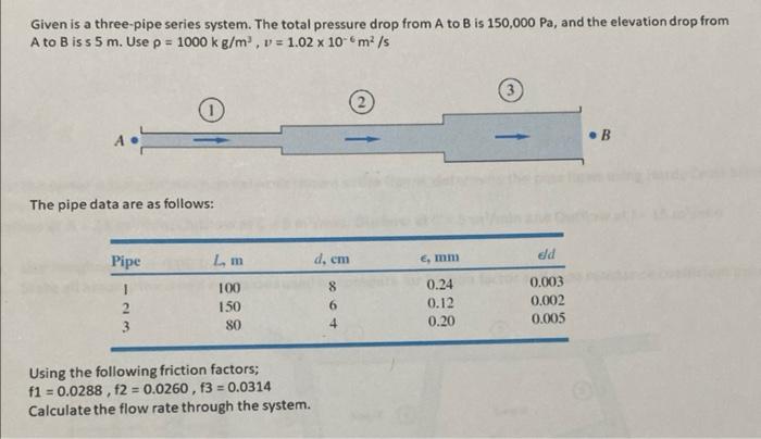 Solved Given is a three-pipe series system. The total | Chegg.com