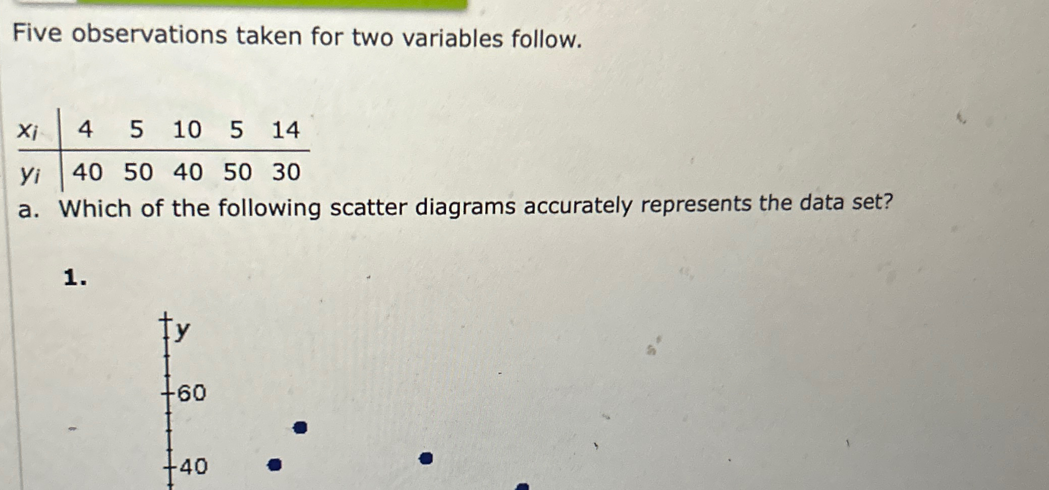 Solved Five observations taken for two variables | Chegg.com