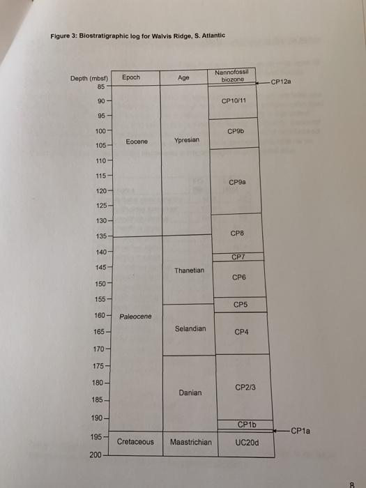 Exercise 3: Constructing a biostratigraphic log using | Chegg.com