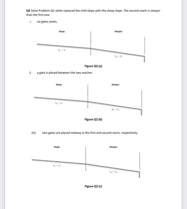 Solved Q2 Solve Problem Q1 while replaced the mild slope | Chegg.com