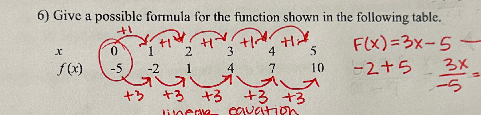 Solved Give a possible formula for the function shown in the | Chegg.com
