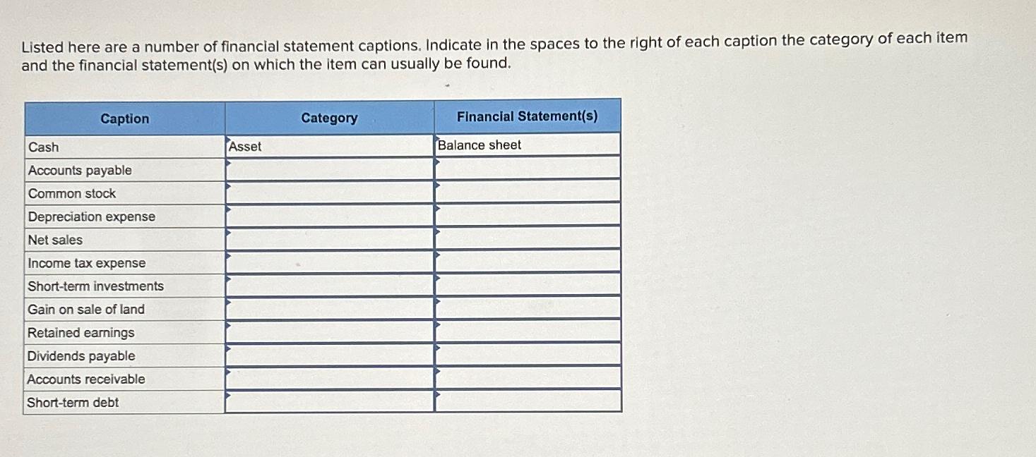 Solved Listed here are a number of financial statement | Chegg.com