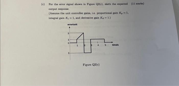 Solved (c) For the error signal shown in Figure Q2(c), sketh | Chegg.com