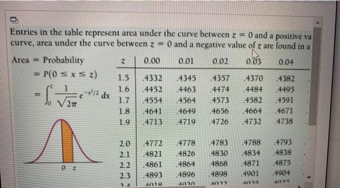 Solved Find the z-value that corresponds to each percentile | Chegg.com