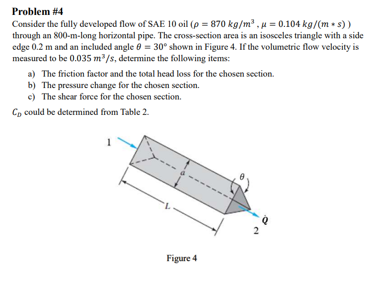 Solved ρ=870kgm3,μ=0.104kgm*s 800-m-long horizontal pipe. | Chegg.com
