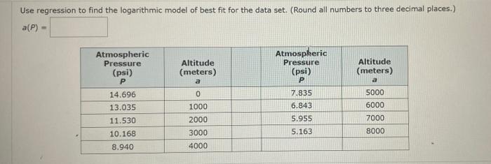 Solved Use regression to find the logarithmic model of best | Chegg.com