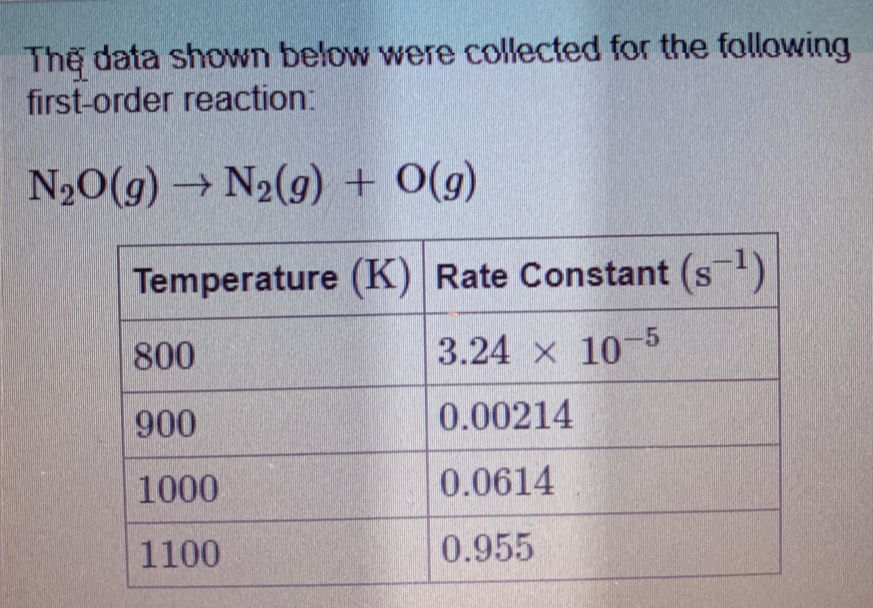 Solved Thę ﻿data shown below were collected for the | Chegg.com