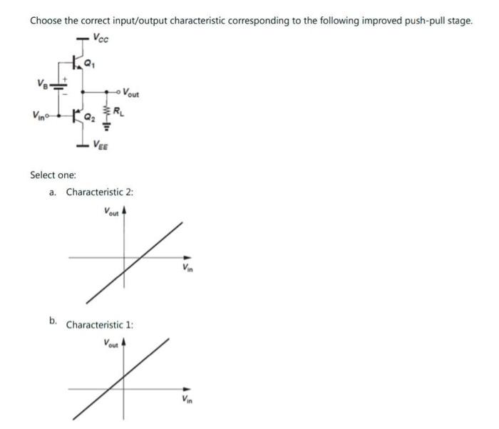 Solved Choose the correct input/output characteristic | Chegg.com