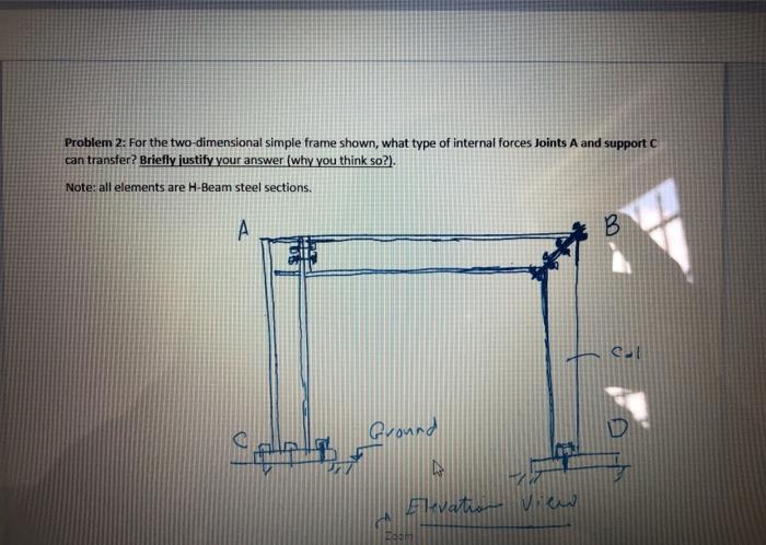 Solved Problem 2: For the two-dimensional simple frame | Chegg.com