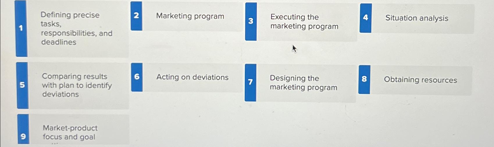 Solved Defining precise tasks, responsibilities, and | Chegg.com