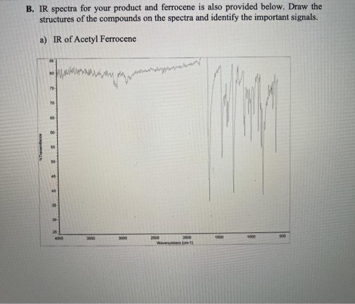 Solved B. IR spectra for your product and ferrocene is also | Chegg.com