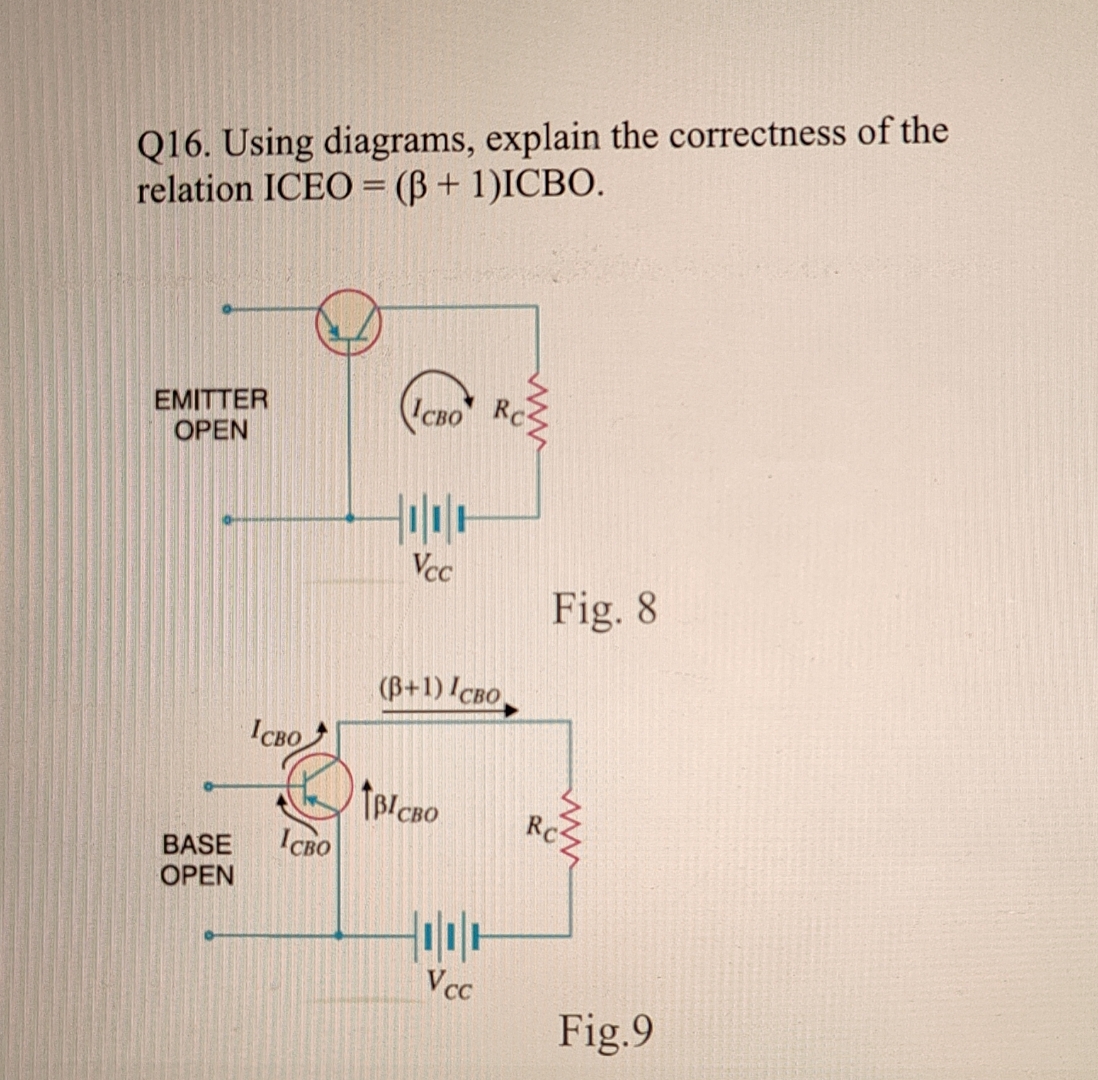 Solved Q16. ﻿Using diagrams, explain the correctness of the | Chegg.com