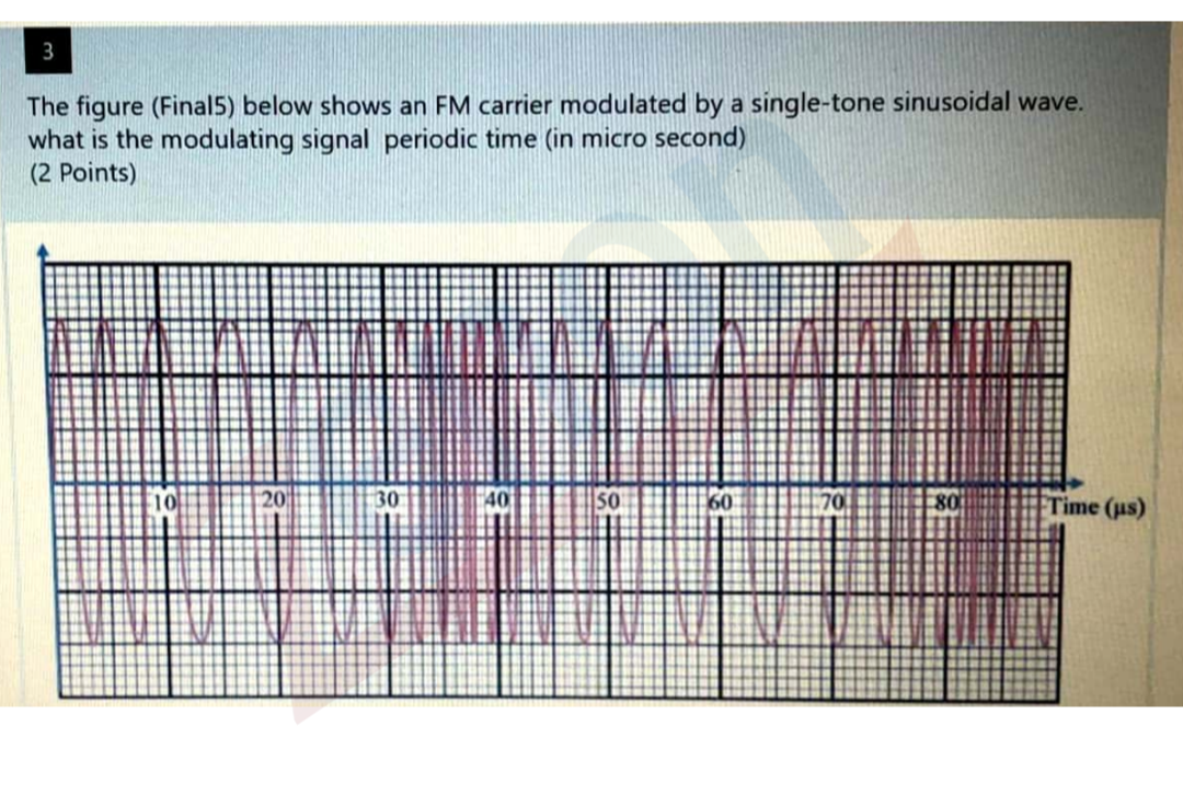 Solved The figure (Final5) below shows an FM carrier | Chegg.com