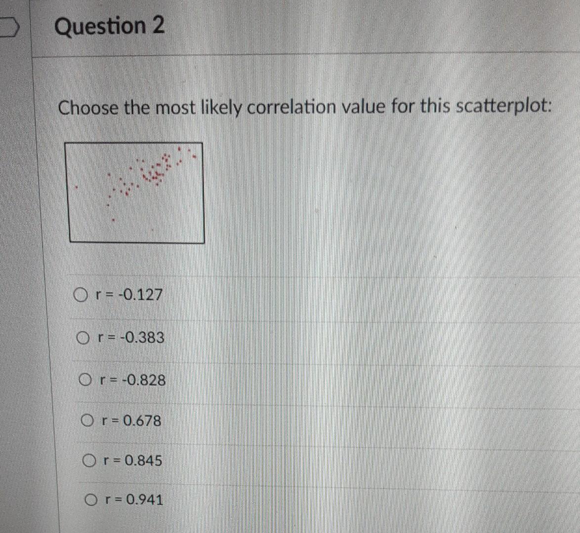 Solved Here you have six scatterplots with weak to strong | Chegg.com