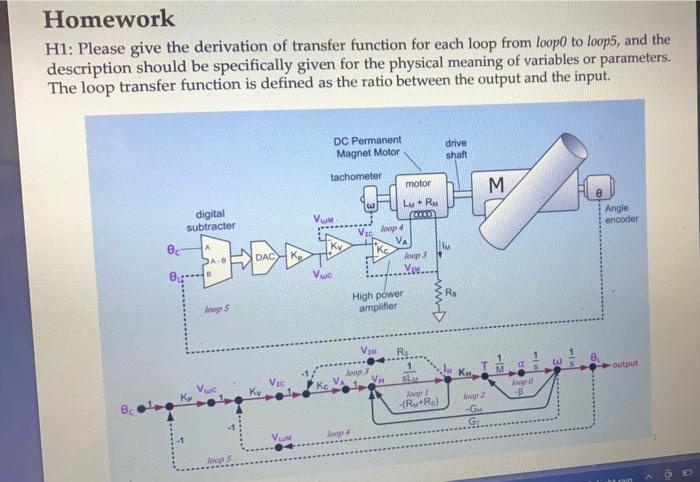 Solved Homework H1: Please give the derivation of transfer | Chegg.com