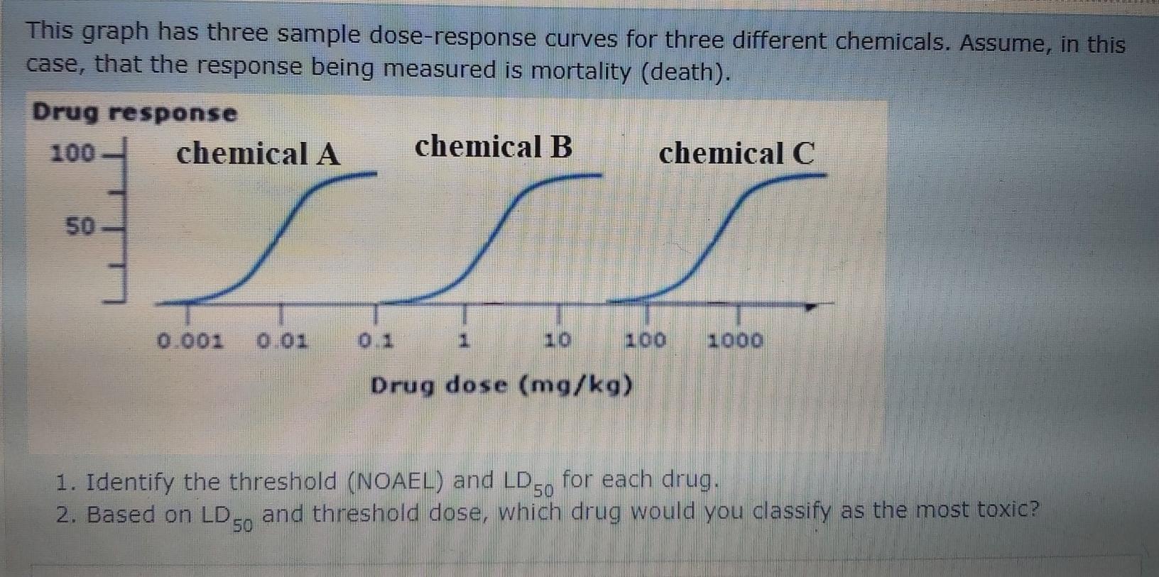 Solved This graph has three sample dose-response curves for | Chegg.com