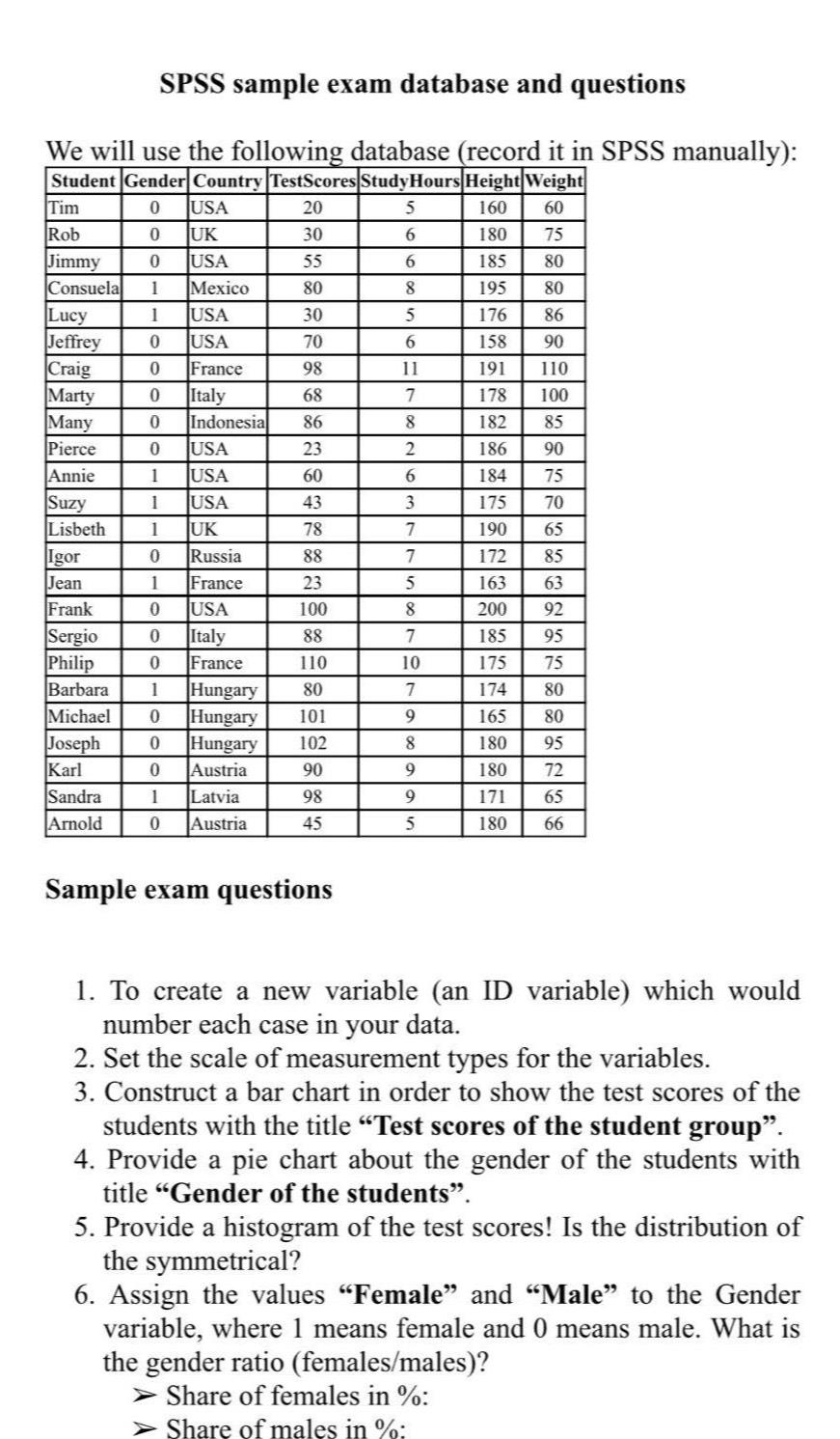 Solved SPSS sample exam database and questionsWe will use | Chegg.com