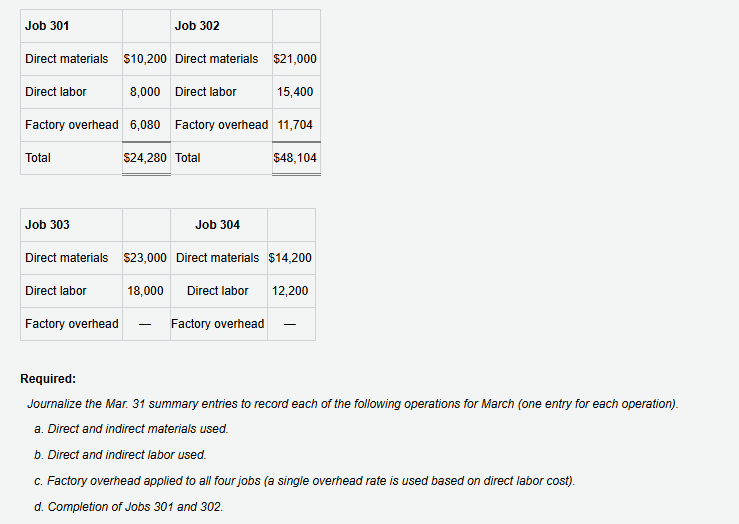 Required: Journalize the Mar. 31 ﻿summary entries to | Chegg.com