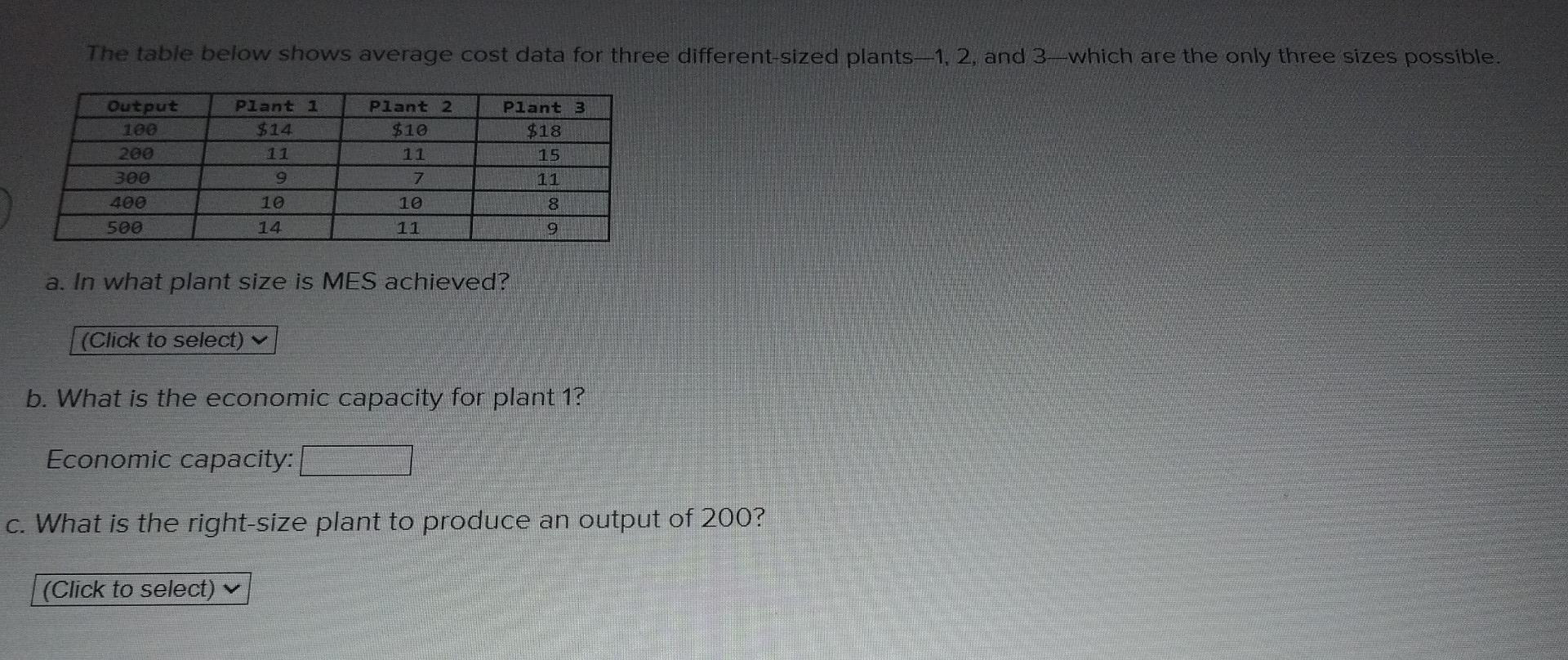 Solved The table below shows average cost data for three | Chegg.com