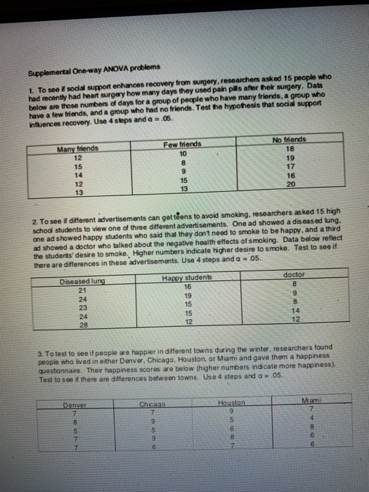 Solved Supplemental One-way ANOVA problems 1. To see social | Chegg.com