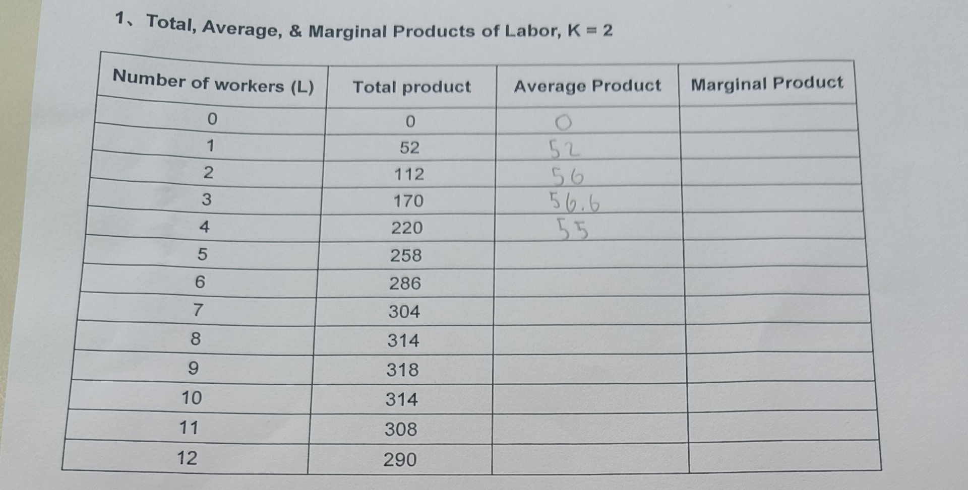 Solved 1、Total, ﻿Average, & Marginal Products of Labor, | Chegg.com