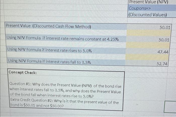 Solved Present Value (NPV) Coupons ⇒ (Discounted Values) | Chegg.com