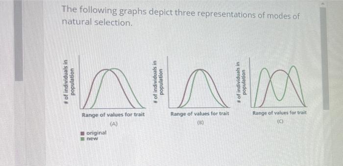 Solved The following graphs depict three representations of | Chegg.com