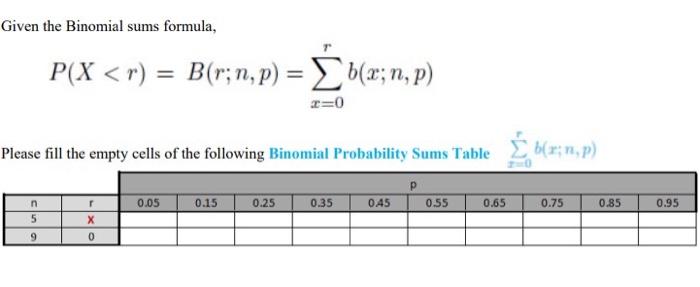 Solved Given the Binomial sums formula, P(X | Chegg.com