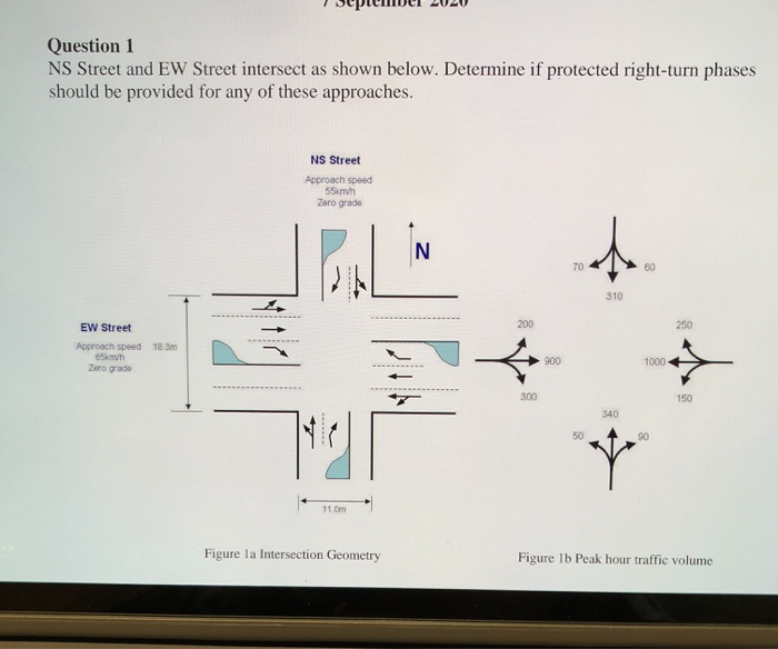 Solved Question 1 NS Street and EW Street intersect as shown | Chegg.com