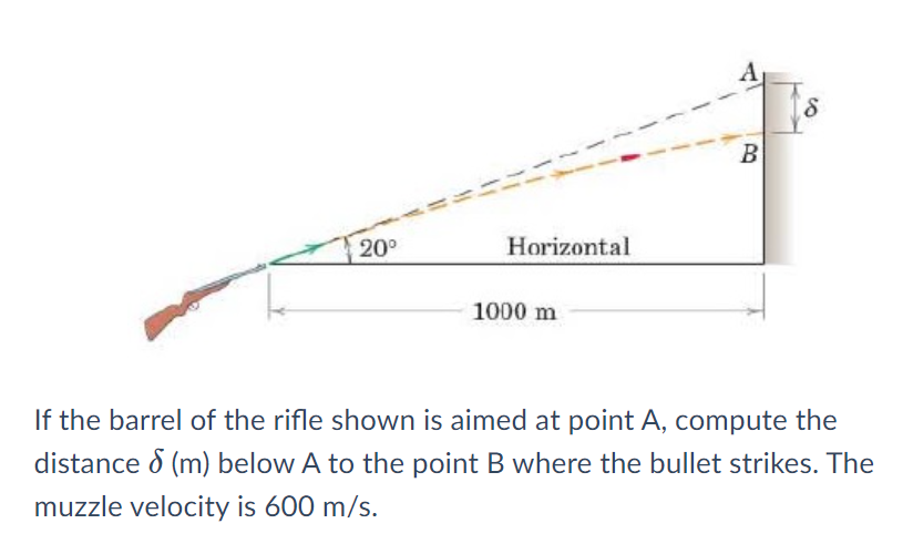 Solved If ﻿the barrel of ﻿the rifle shown is ﻿aimed at | Chegg.com