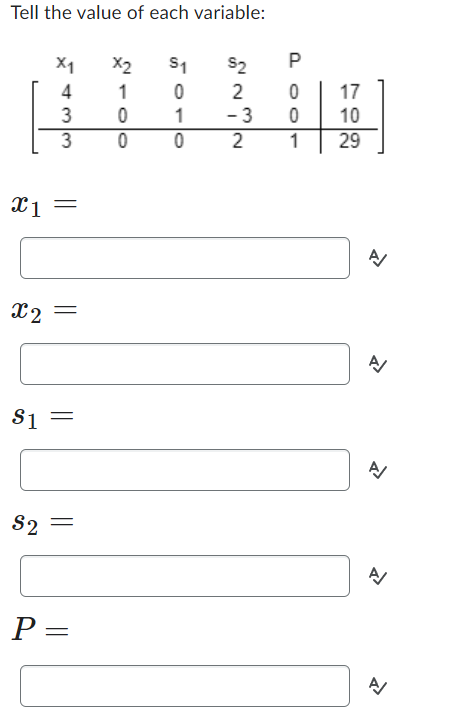 Solved Tell the value of each variable:x1=x2=s1=As2=P= | Chegg.com