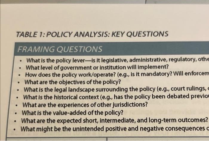 Solved using the CDC' policy analytical framework, answer | Chegg.com