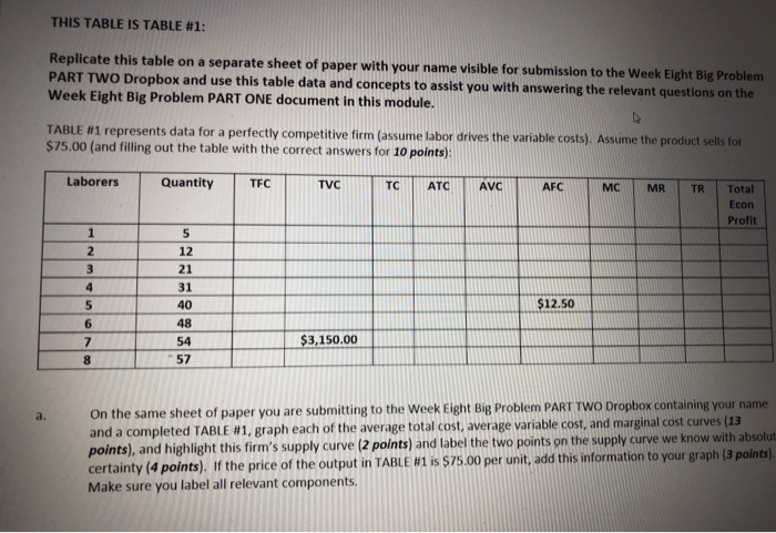 Solved THIS TABLE IS TABLE #1: Replicate this table on a | Chegg.com