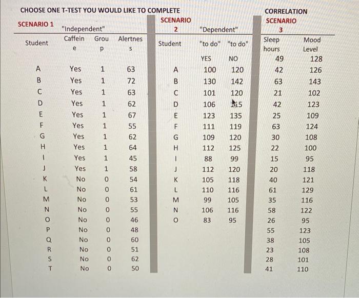 Solved STATISTICAL ANALYSES CHOICES Correlation t-Test | Chegg.com