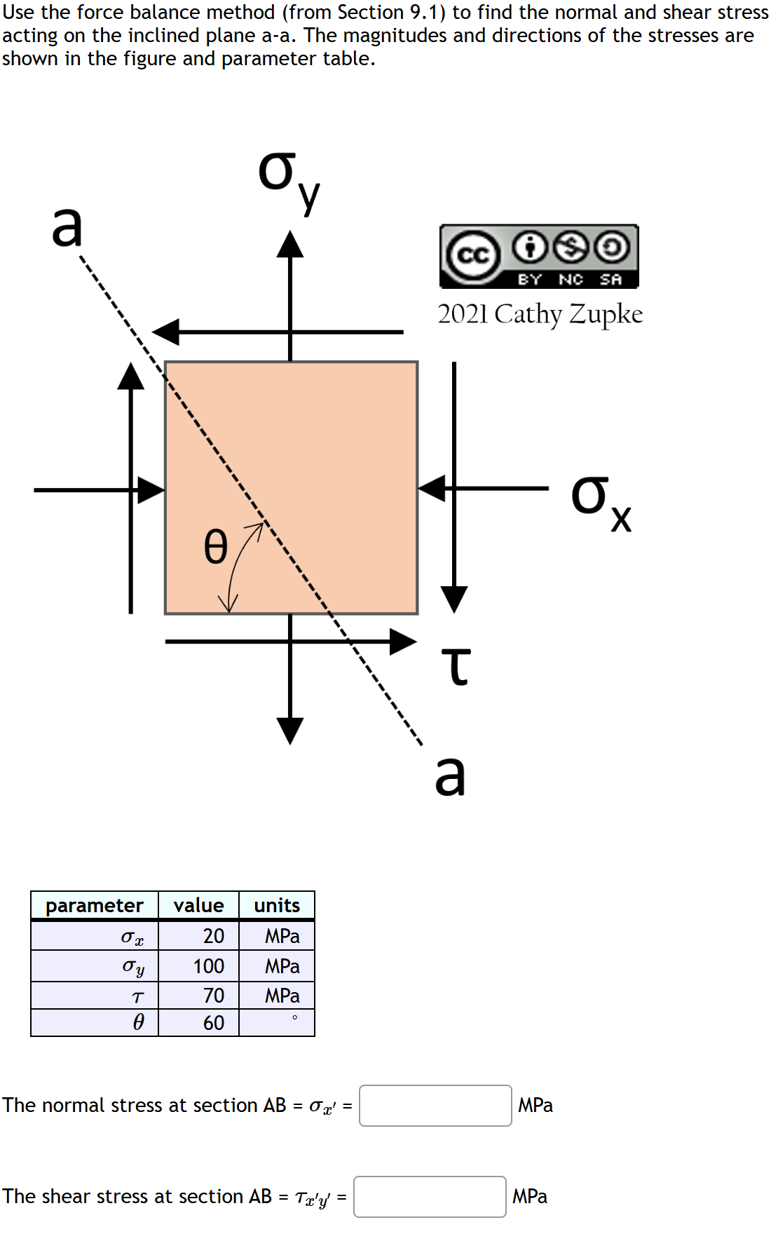 Solved acting on the inclined plane a-a. ﻿The magnitudes and | Chegg.com