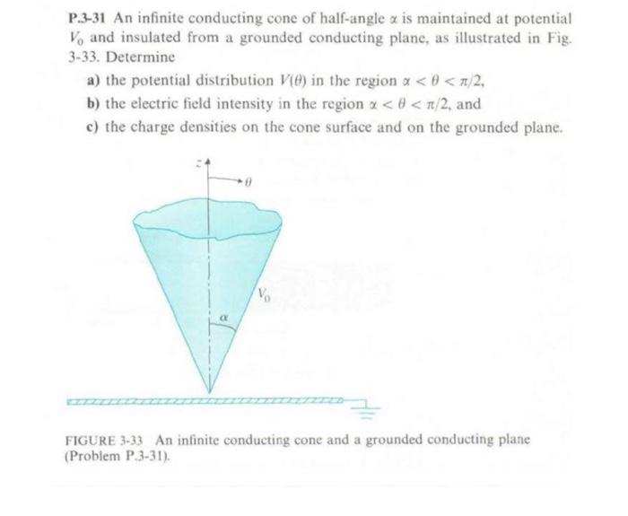 Solved P.3-31 An infinite conducting cone of half-angle α is | Chegg.com