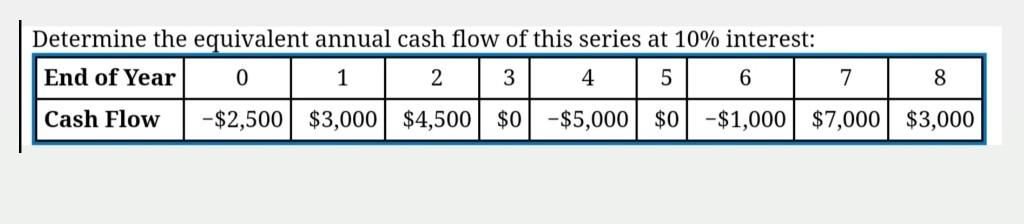 Solved Determine the equivalent annual cash flow of this | Chegg.com