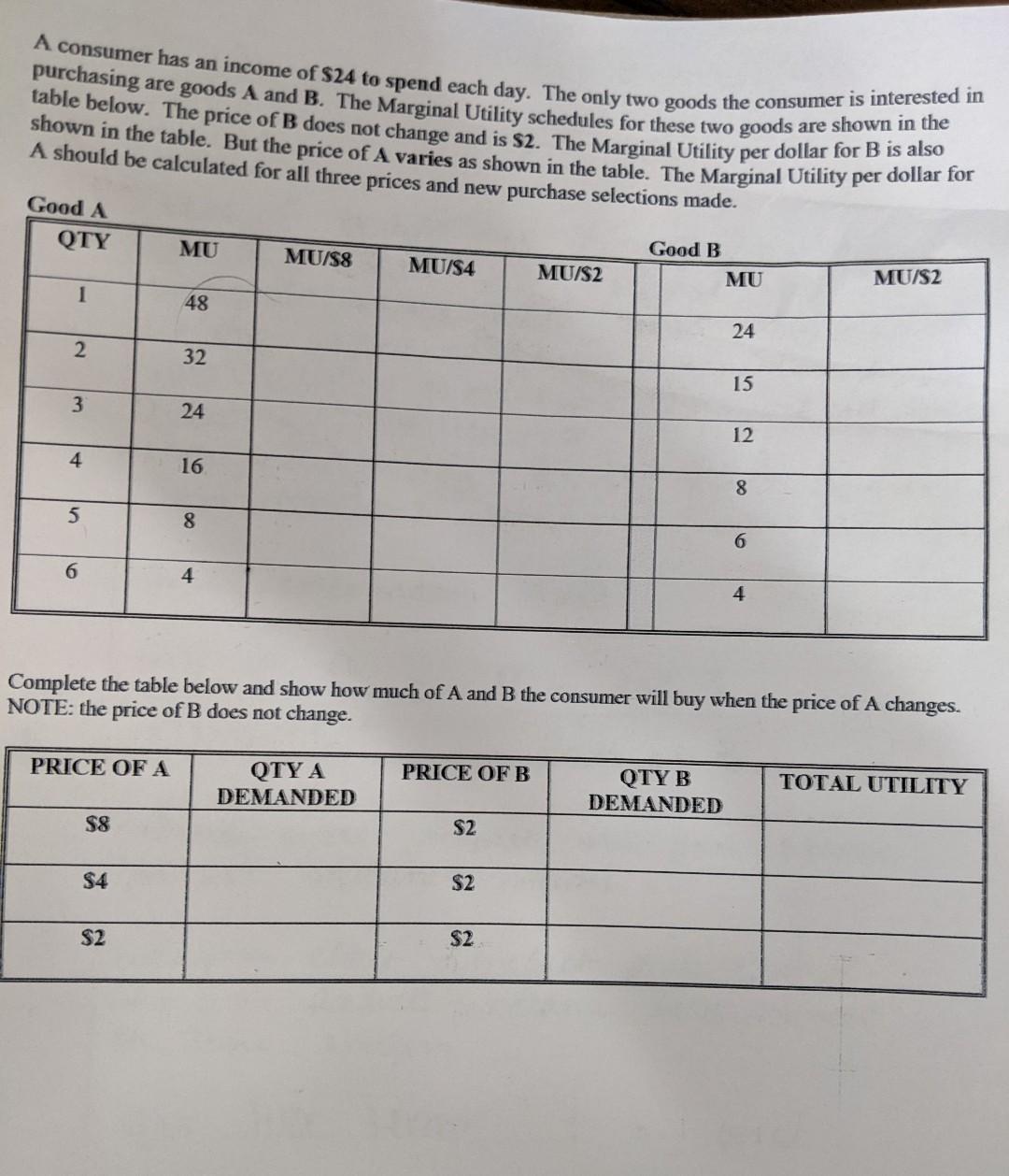 Solved A consumer has an income of \$24 to spend each day. | Chegg.com