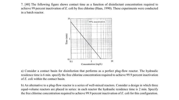 Solved 7. [40] The following figure shows contact time as a | Chegg.com