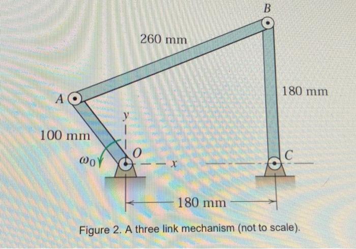 Solved A 3 link mechanism devised having rigid linds fixed | Chegg.com