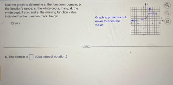 Solved Use the graph to determine a. the function's domain; | Chegg.com
