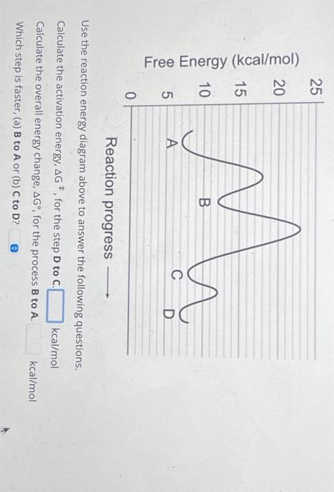 Solved Reaction progress Use the reaction energy diagram | Chegg.com Solved Reaction progress Use the reaction energy diagram | Chegg.com