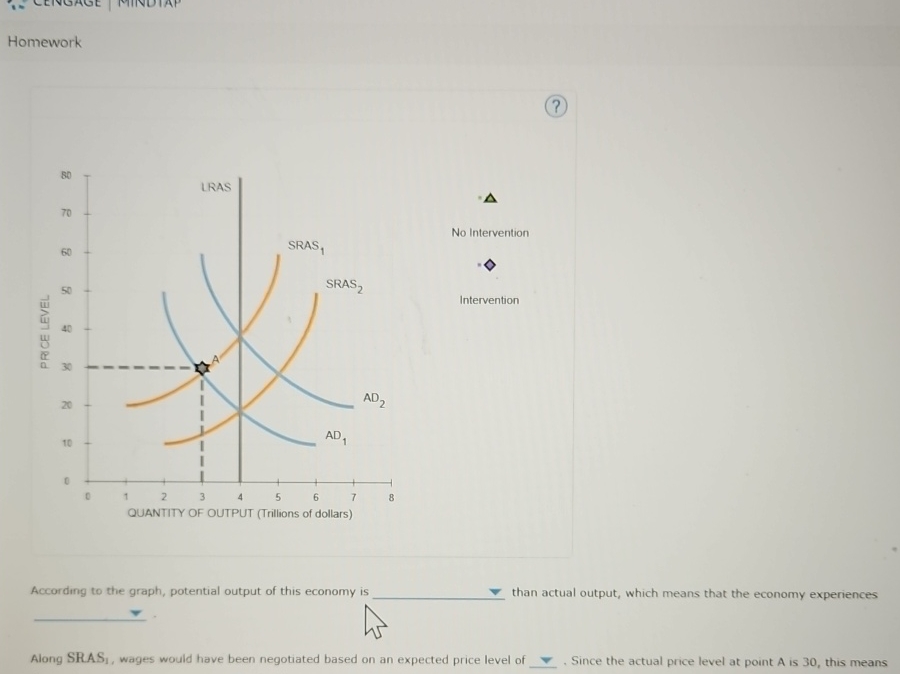 Solved HomeworkAccording to the graph, potential output of | Chegg.com