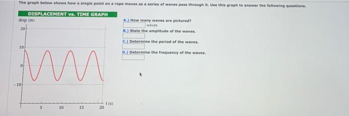 Solved The graph below shows how a single point on a rope | Chegg.com