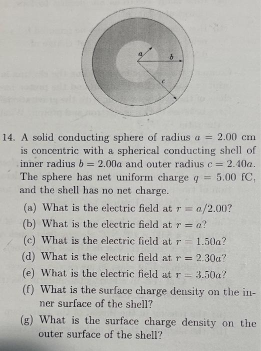Solved 14. A solid conducting sphere of radius a=2.00 cm is | Chegg.com