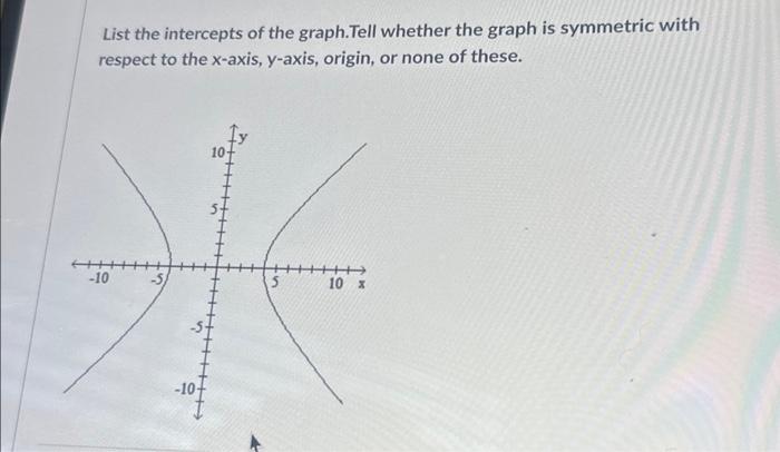 Solved List the intercepts of the graph.Tell whether the | Chegg.com