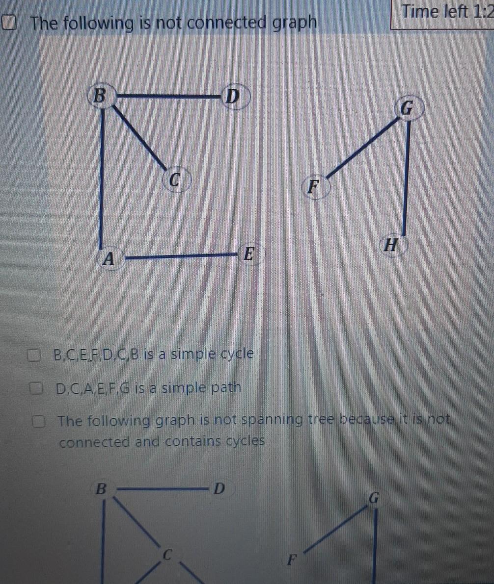 Solved LILL Consider the following undirected graph D G G F | Chegg.com